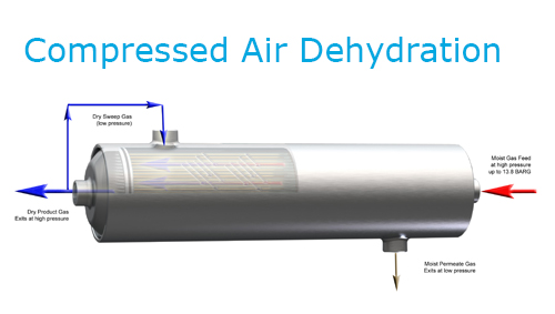 diagram_AirDehydration | MembraneSolutions.Blog
