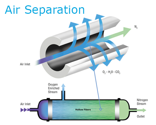 diagram_AirSeparation | MembraneSolutions.Blog
